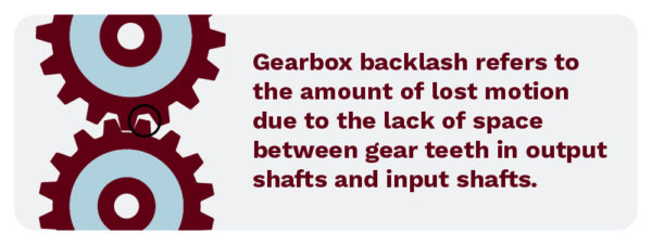 What is Backlash in Gearbox Operation?