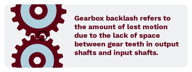 What is Backlash in Gearbox Operation?